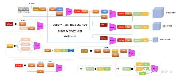 【Make YOLO Great Again】YOLOv1-v7全系列大解析（Head篇）（完整版） - 知乎
