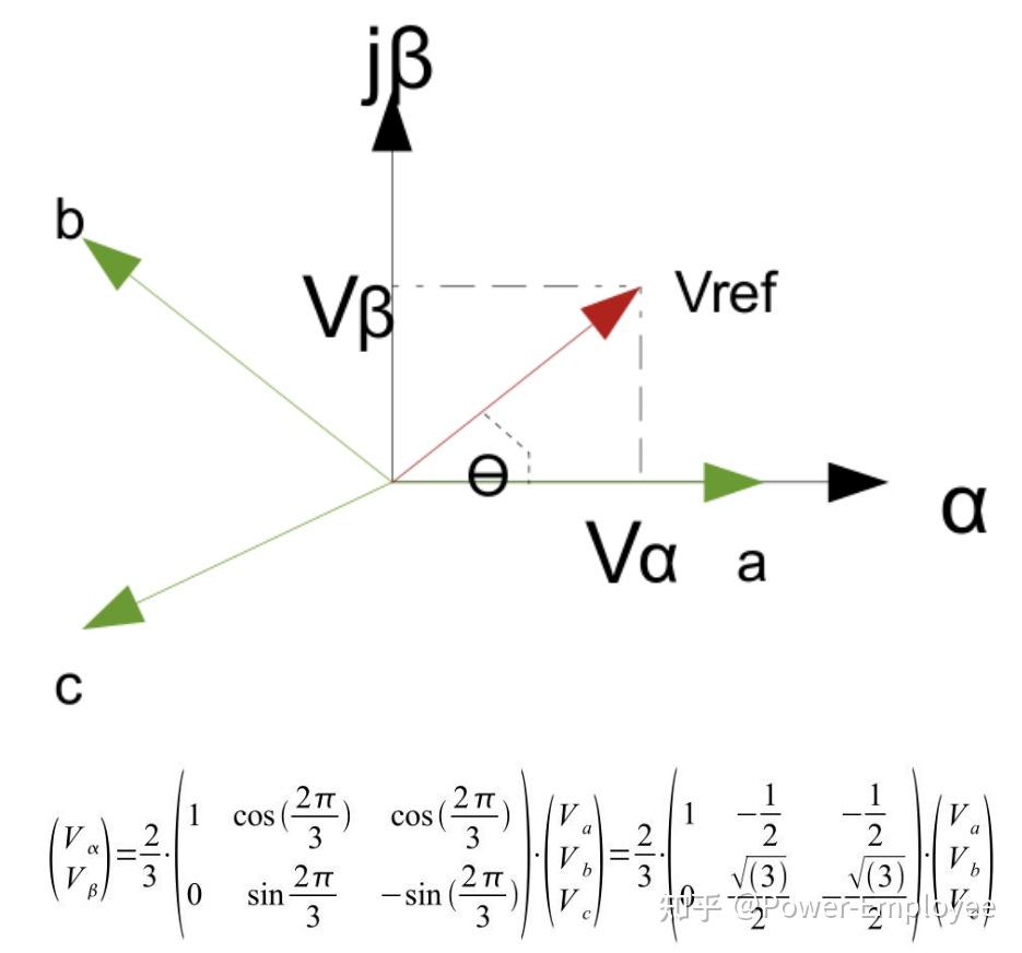 三电平SVPWM算法原理 - 知乎