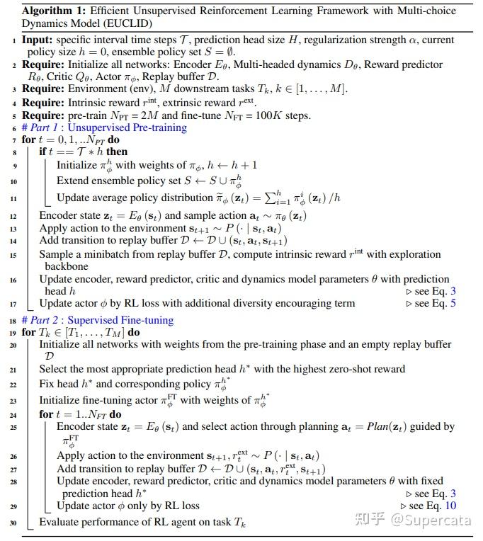EUCLID: TOWARDS EFFICIENT UNSUPERVISED REINFORCEMENT LEARNING WITH MULTI-CHOICE DYNAMICS MODEL - 知乎