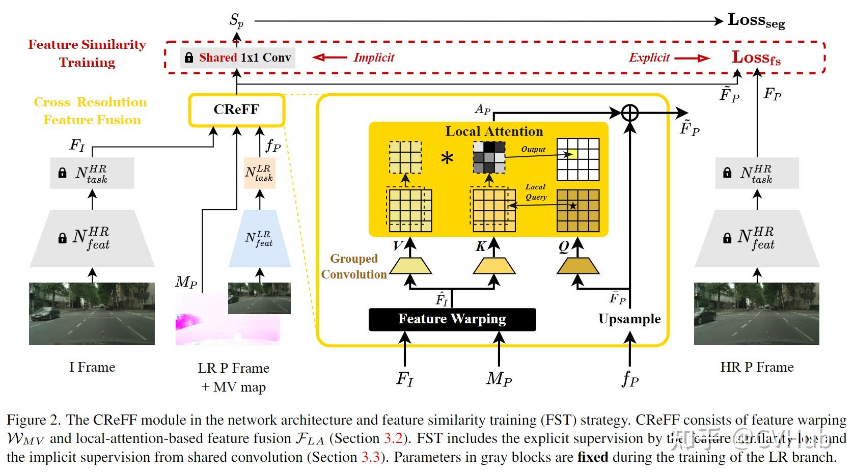 CVPR 2023 | 节省67%计算成本，高精度视频语义分割再下一城！ - 知乎