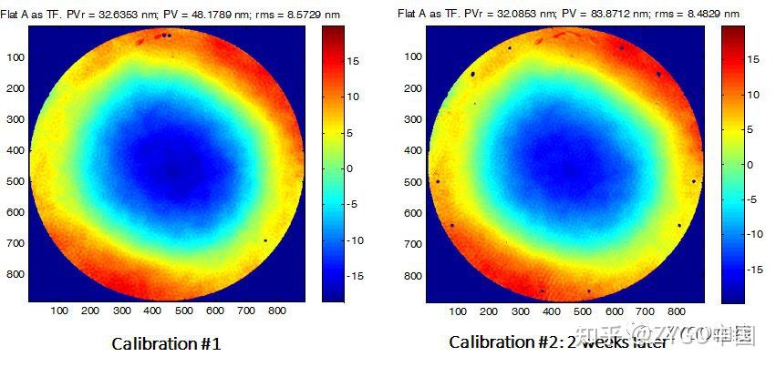 Zygo绝对标定技术, 在高精度平面测试中如何应用？ - 知乎
