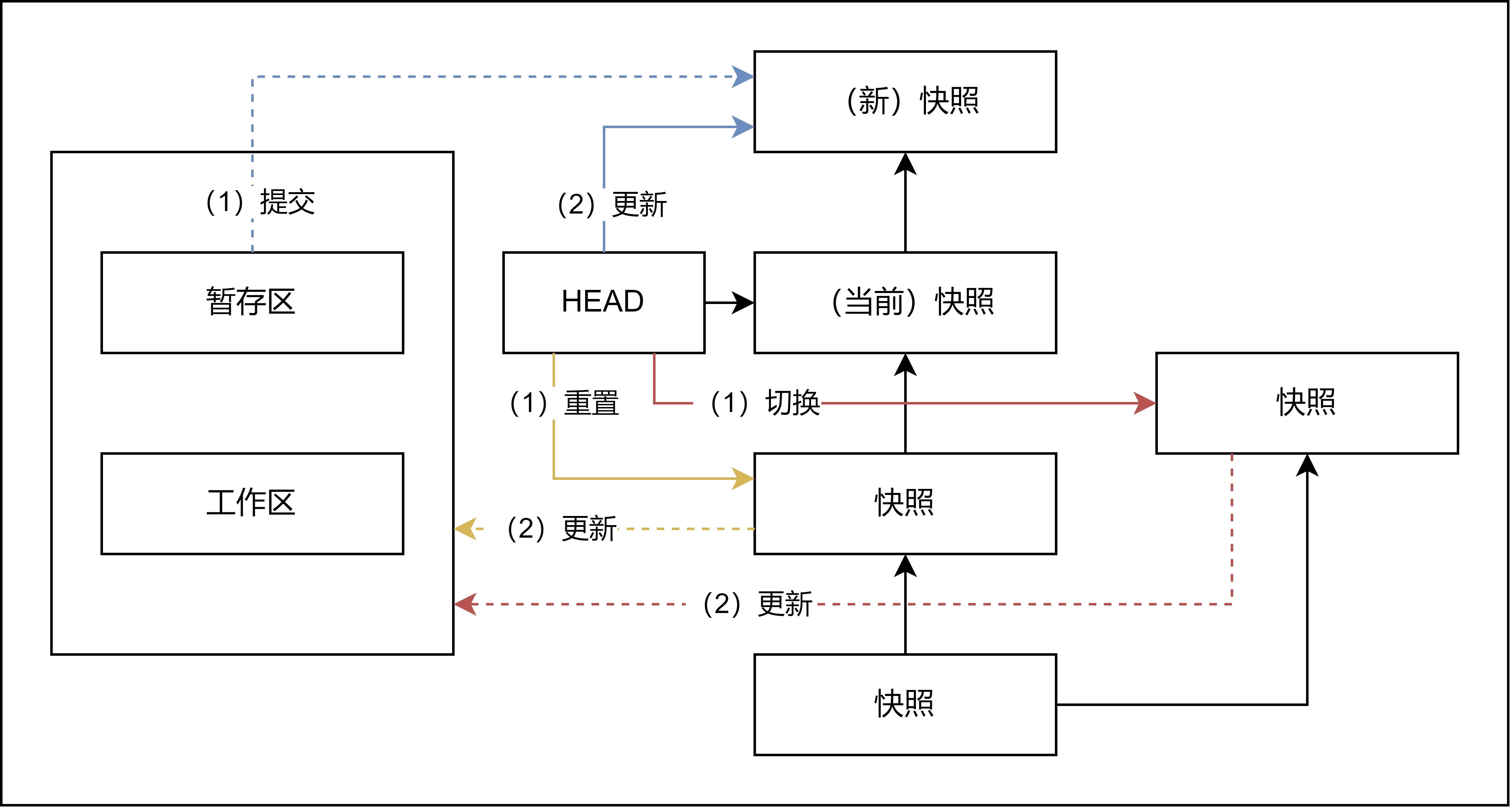 常用Git功能浅析 - 知乎