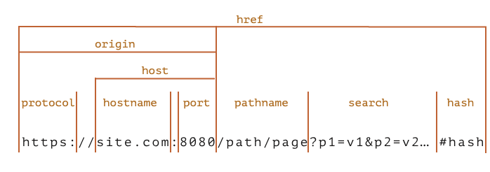 Cookies 完全指南 - 知乎