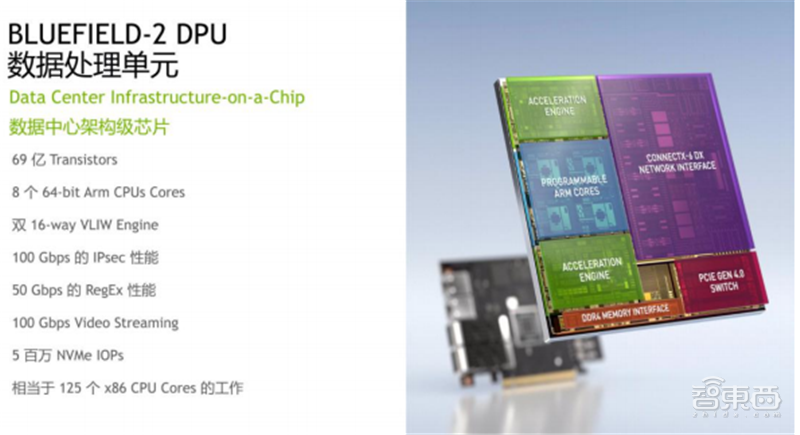 英伟达吹爆的DPU是个啥？未来能否成为CPU、GPU之后第三芯片？| 芯东西内参 - 知乎