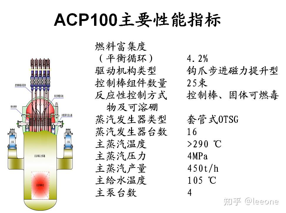 浅谈ACP100反应堆，看能否和003航母对上 - 知乎