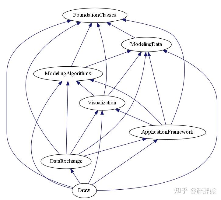 Open CASCADE Technology概述 - 知乎