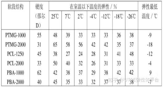 一文带你了解TPU的性能及应用相关信息 - 知乎