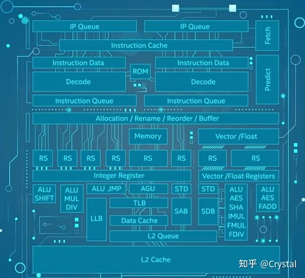 入门CPU--看懂这一篇就够了 - 知乎