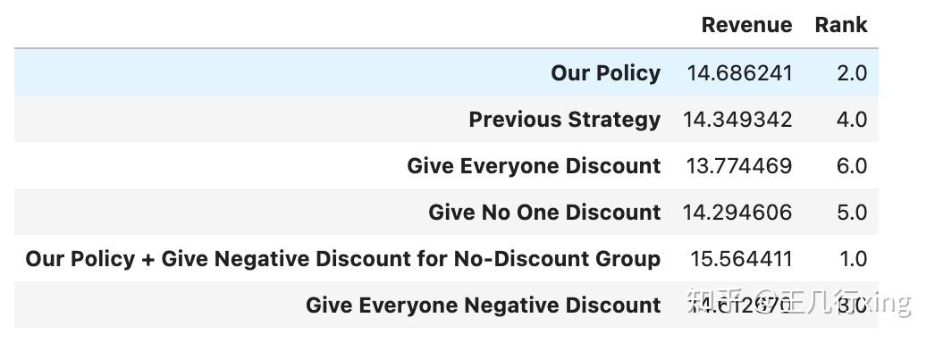 【机器学习-因果推断】DoWhy+EconML 入门最佳案例：促销定价的因果效应 - 知乎