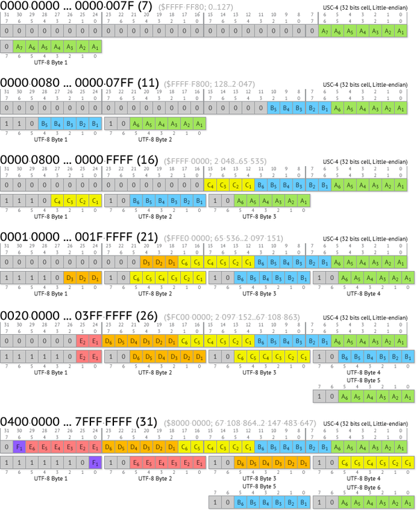 从特殊字符判断到Unicode - 知乎