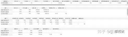 DRG入组率、RW、CMI等各项指标怎么算？ - 知乎