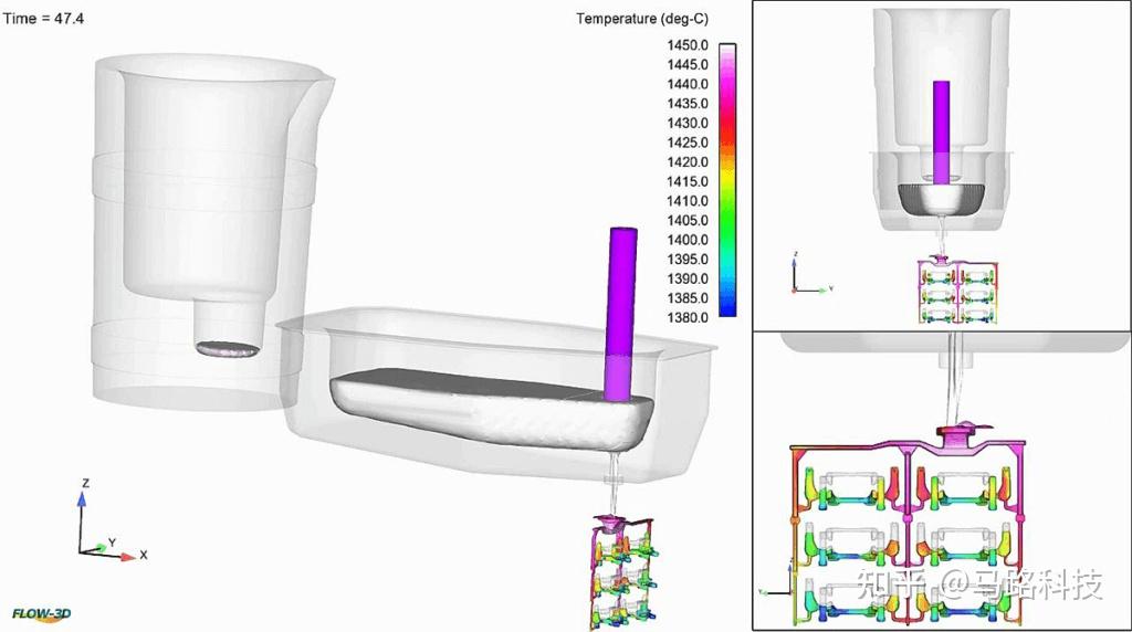 FLOW-3D Cast 模块介绍（一） - 知乎