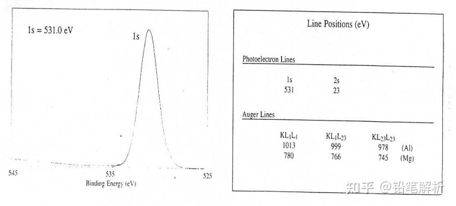 XPS数据库及其使用方法示例（二） - 知乎