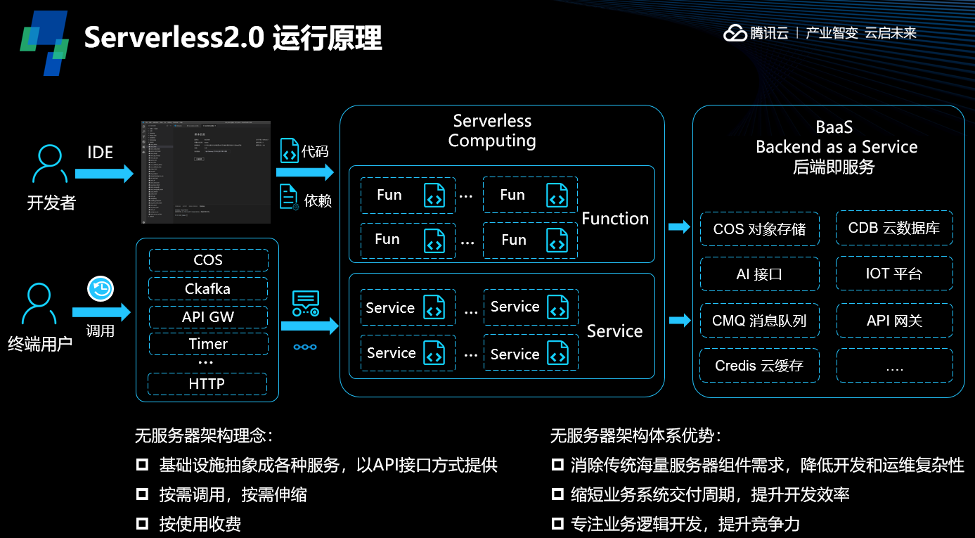 Serverless 的运行原理与组件架构 知乎