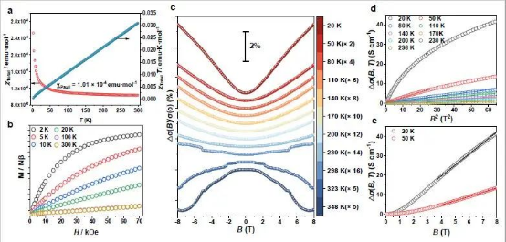 祝贺！华南理工大学，最新《Nature》！世界级成果！ - 知乎