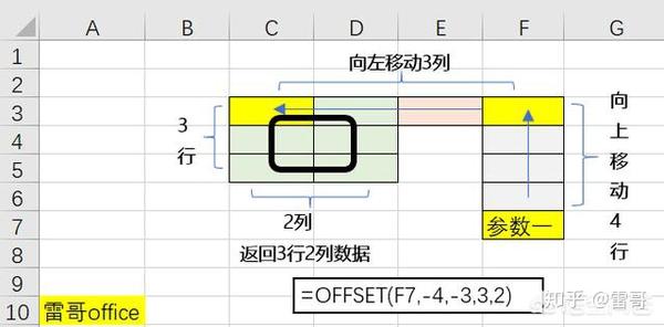 offset函数使用大全 - 知乎