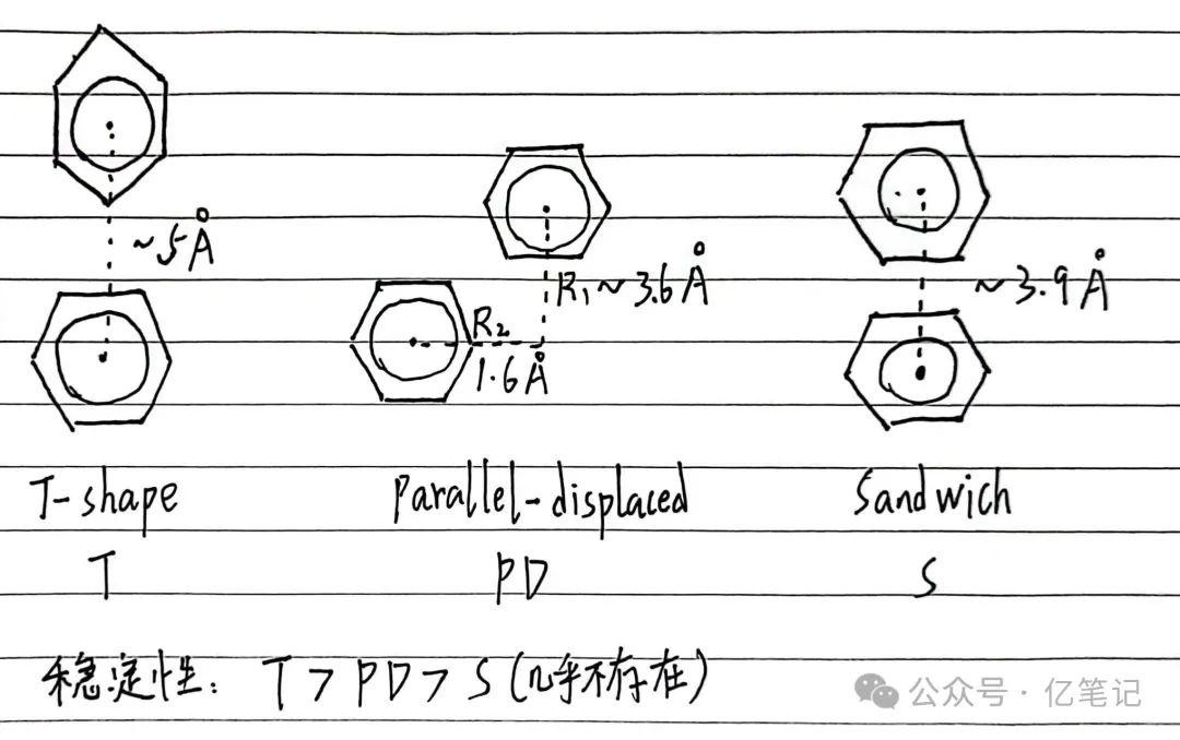 分子互作中的 π–π Stacking 及其绘图 - 知乎