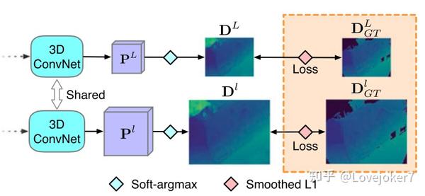 【MVSNet】CVP-MVSNet全文精翻 - 知乎