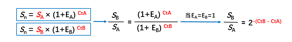 荧光定量PCR—定量篇 - 知乎