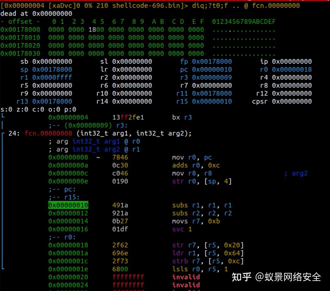 用Radare2模拟shellcode运行 - 知乎