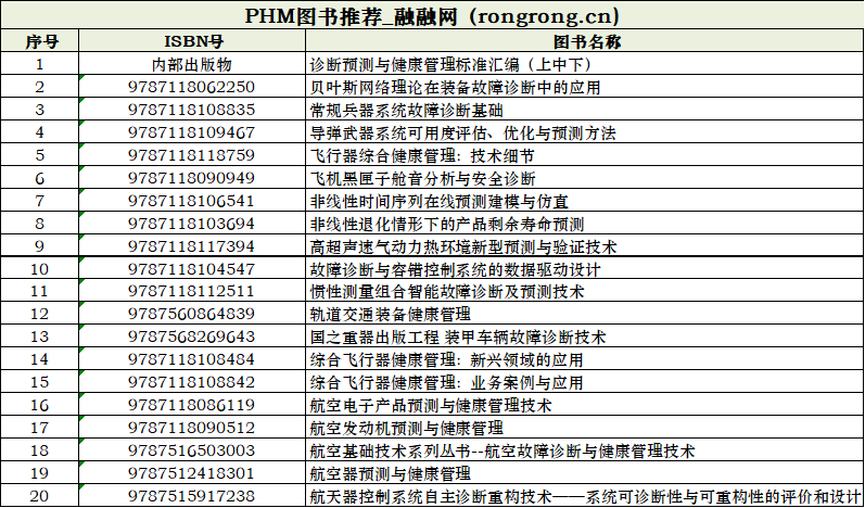 PHM解读（三）：国外预测与健康管理（PHM）标准分析 - 知乎