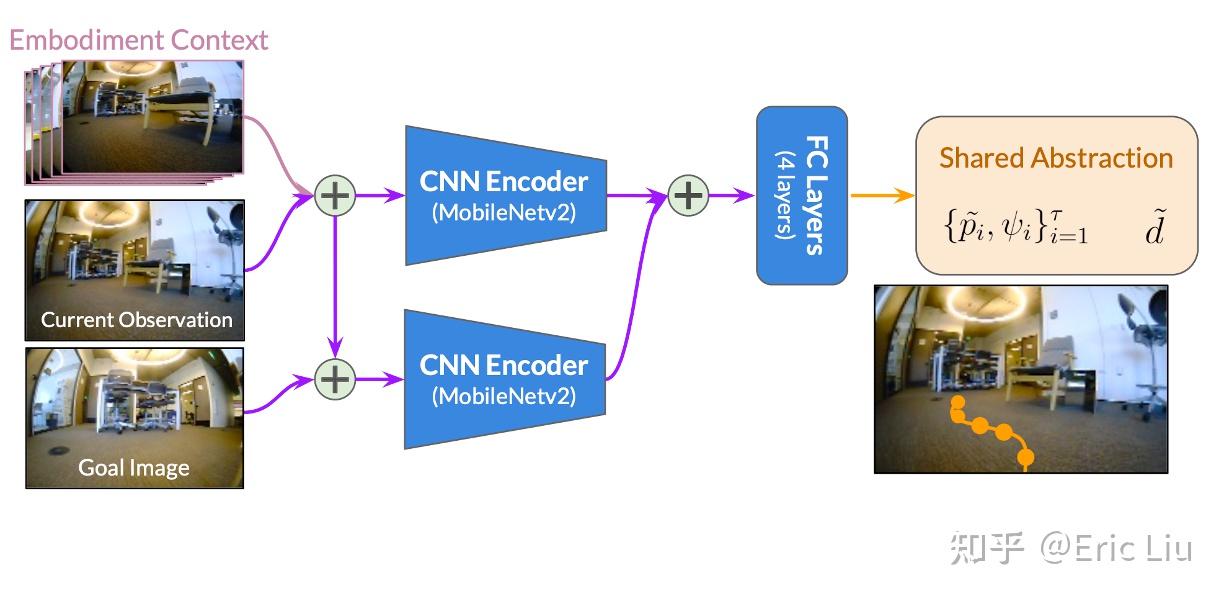 【论文笔记】几篇Berkerly的无人车导航系列工作分享 - 知乎
