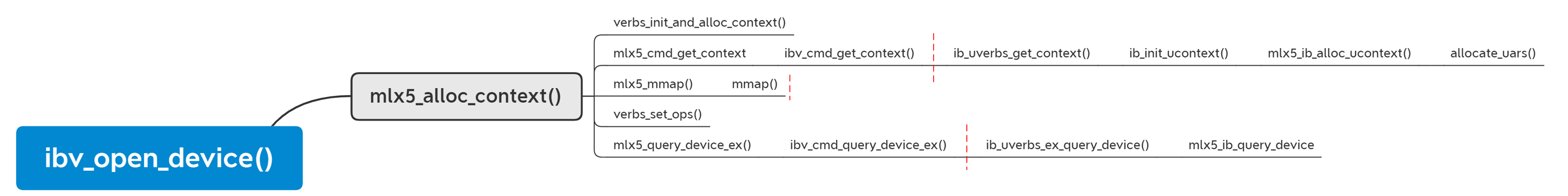 13. RDMA之用户态与内核态交互 - 知乎
