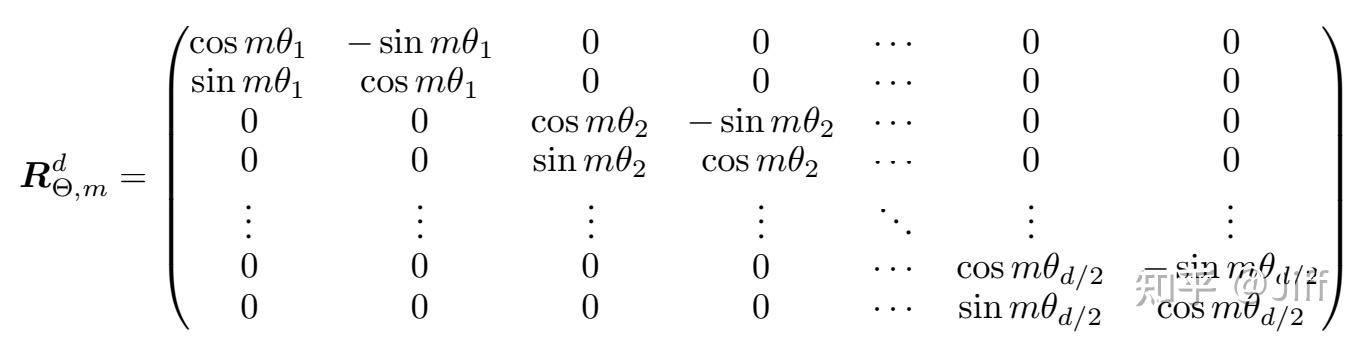 Self-Attention框架的PE(Position Embedding) - 知乎