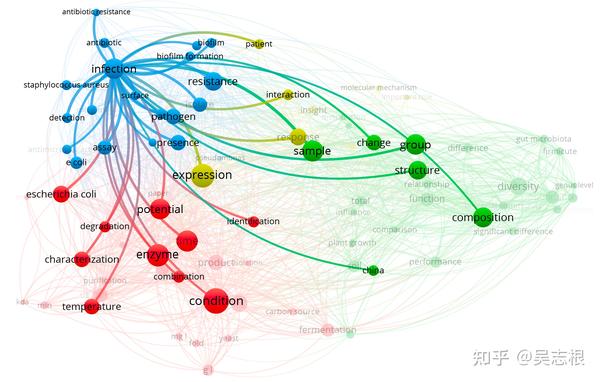 SCI 期刊《AMB Express》审稿意见和难度及热点解析 - 知乎