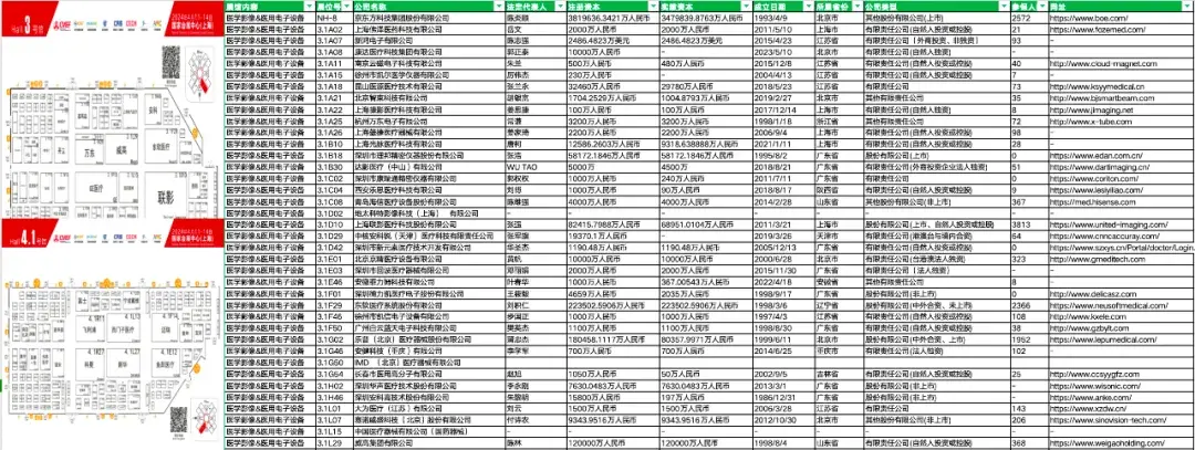 纯干货！2024CMEF参展商名单&展商分析（免费领） - 知乎