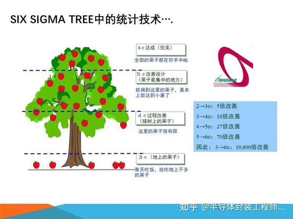 一文详解SPC、APQP、FEMA、MSA、PPAP、IATF16949五大工具的关系 - 知乎