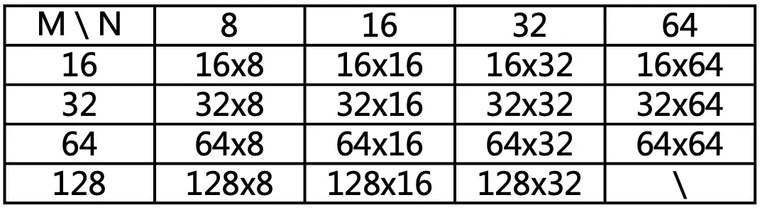 OpenPPL 公开课丨OpenPPL CUDA 技术解析 - 知乎