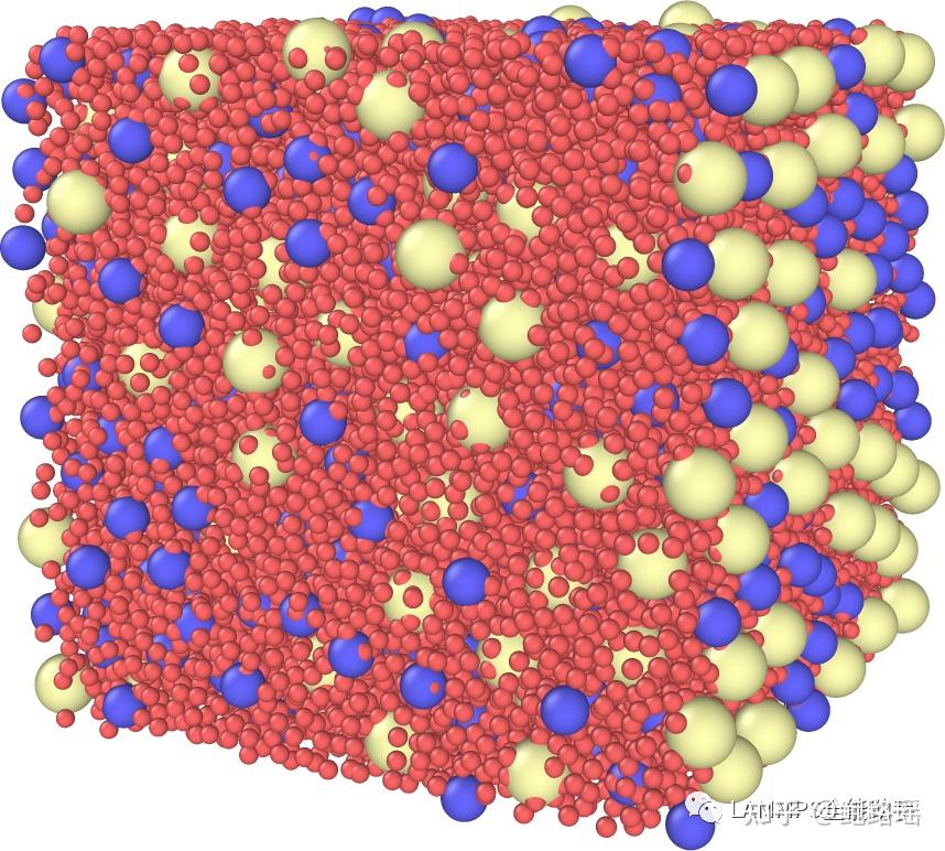 LAMMPS模拟53个in和data免费放送 - 知乎