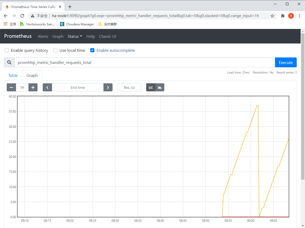 使用Prometheus+Grafana进行Apache Hadoop集群监控 - 知乎