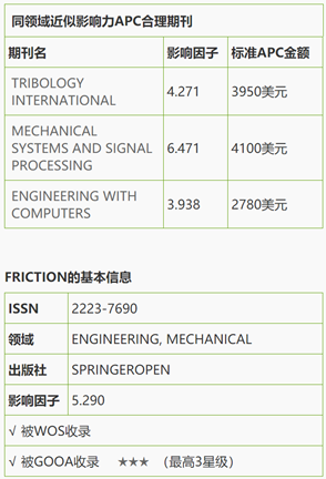 APCheck——查阅开放获取SCI期刊发表费用的有力工具 - 知乎