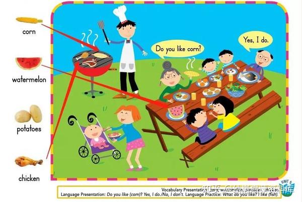 培生朗文Big Fun1-3级别 - 知乎