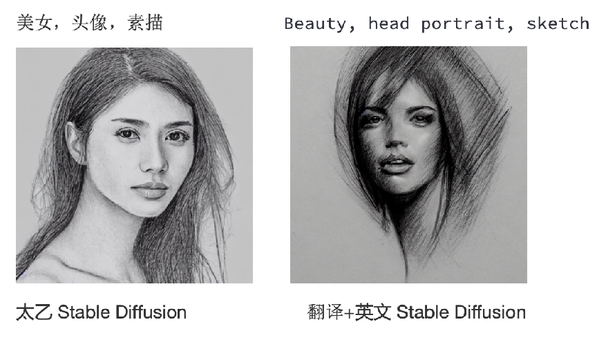 首个中文Stable Diffusion模型开源，IDEA研究院封神榜团队开启中文AI艺术时代 - 知乎