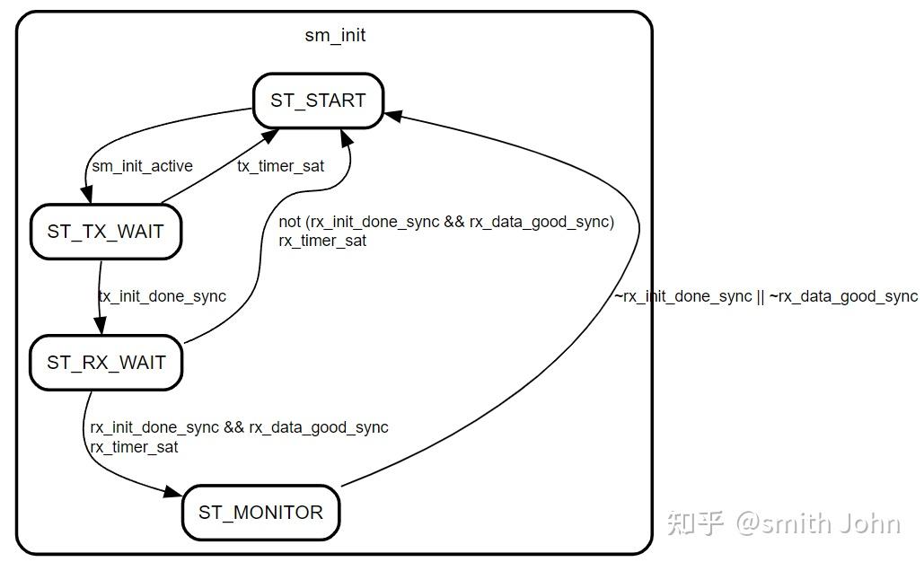 【VIVADO IP】GTH - LOOPBACK 仿真 - 知乎