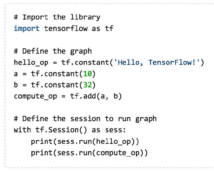 TensorFlow深度学习框架 - 知乎