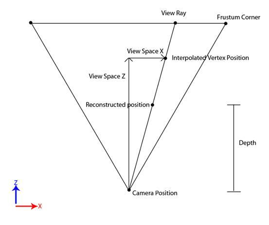 全面认识Depth - 这里有关于Depth的一切 - 知乎