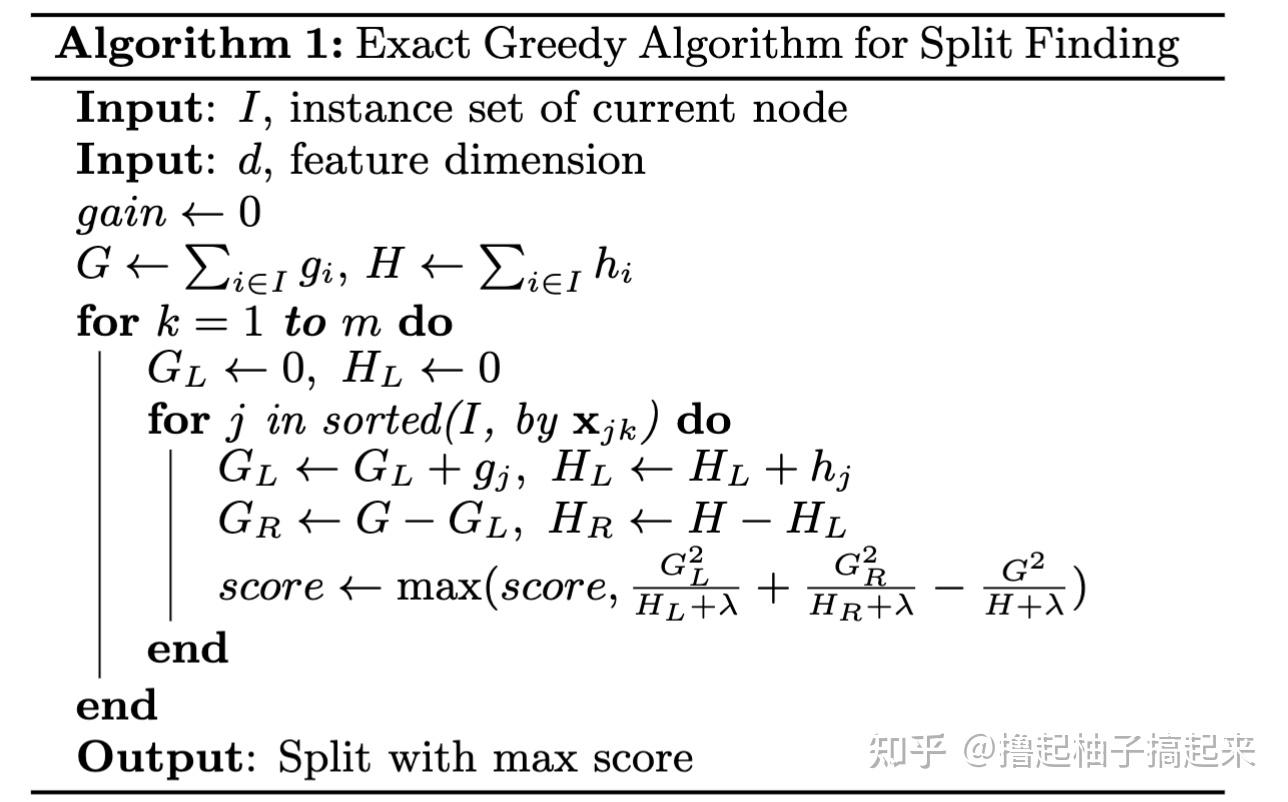 【回归基础】xgboost原理 - 知乎