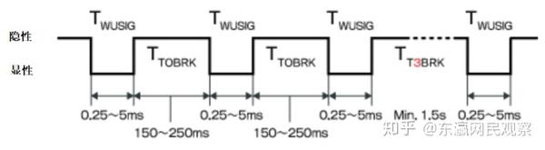 LIN通信入门二 - 知乎