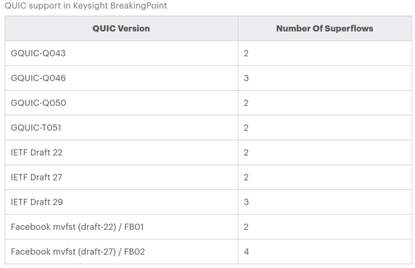 查看网络中的QUIC数据包
