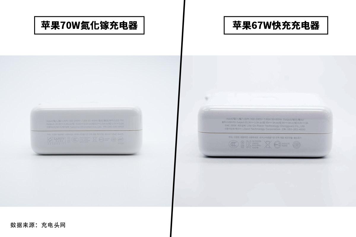 3W功率差体积却小不少，苹果原装70W、67W充电器对比 - 知乎