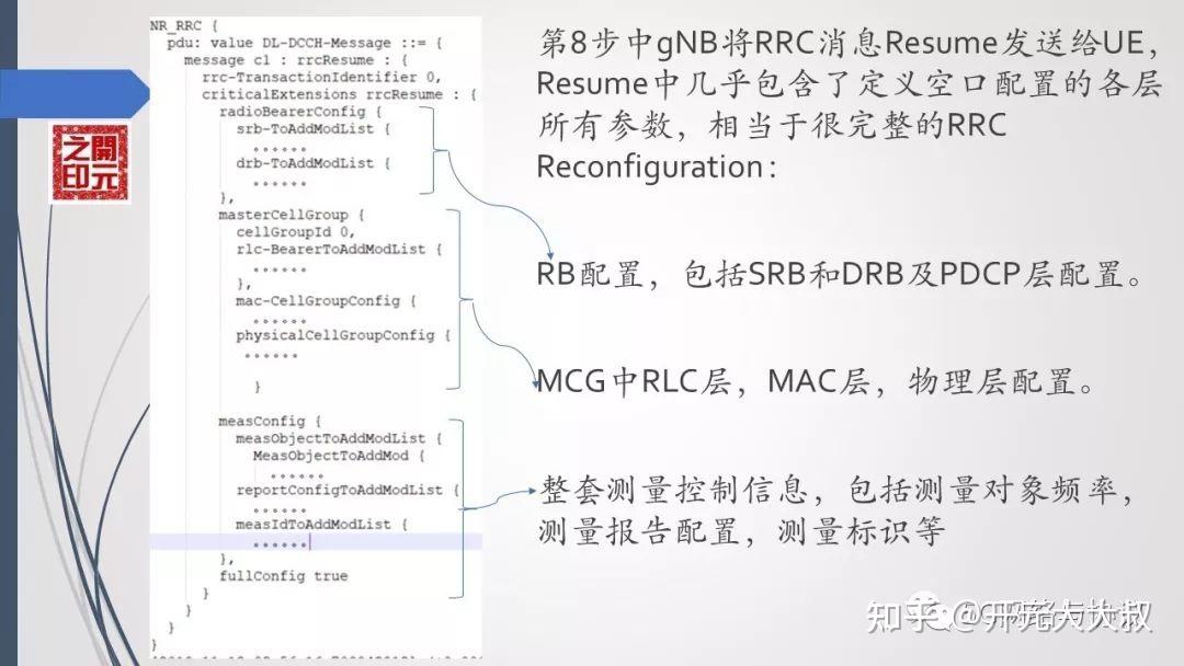 5G RRC Inactive总结及部分log示例 - 知乎