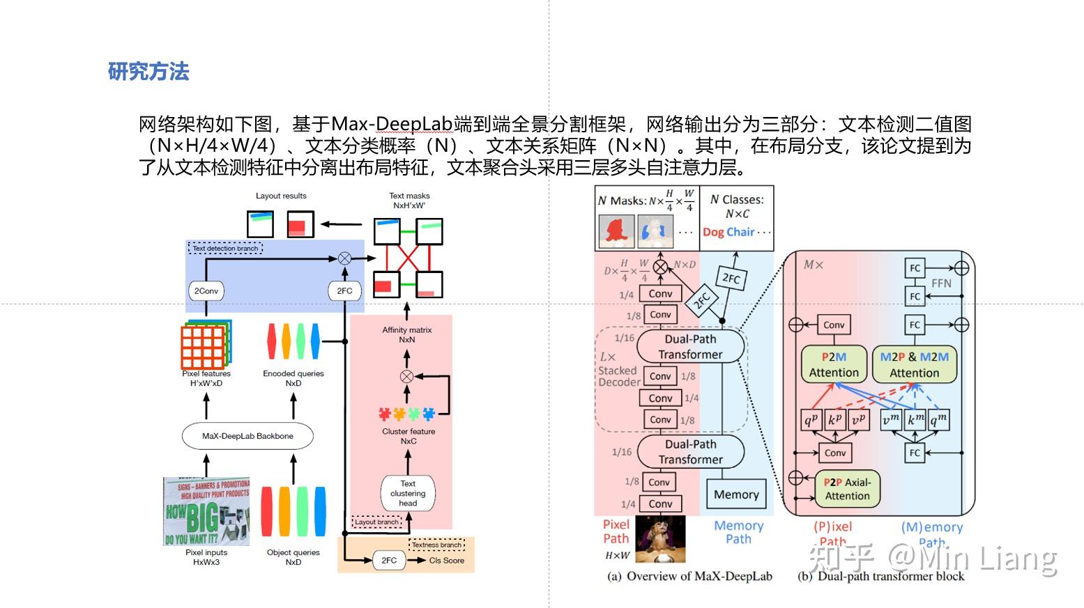 CVPR 2022 | 端到端场景文本检测和布局分析 - 知乎