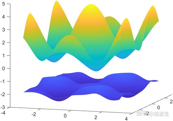 Haldane Model - 知乎