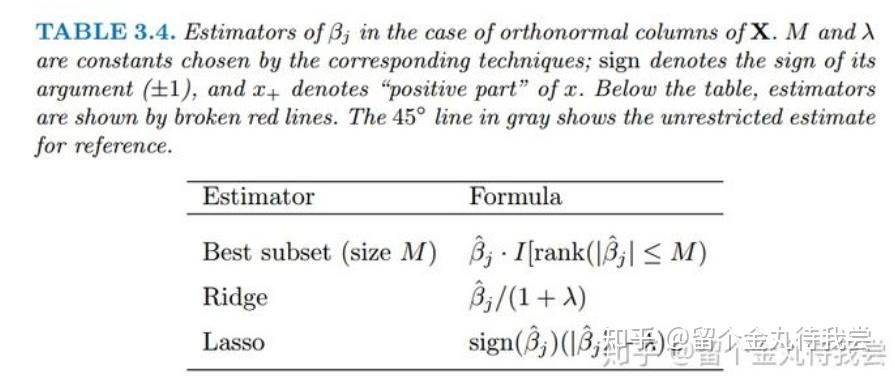 Pathwise Coordinate Optimization - 知乎