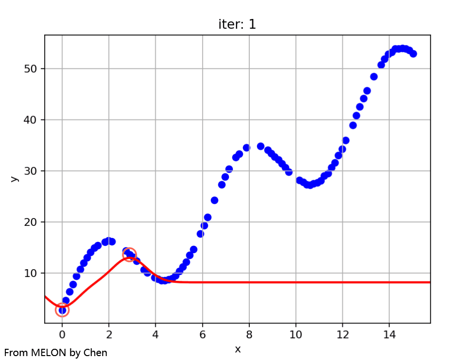 支持向量机(SVM)与SMO算法公式推导之支持向量回归器(SVR) - 知乎