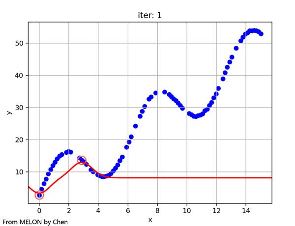 支持向量机(SVM)与SMO算法公式推导之支持向量回归器(SVR) - 知乎